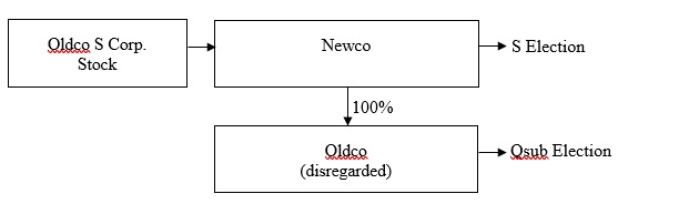 The Magical Metamorphosis of S Corporations Through an F Reorganization ...